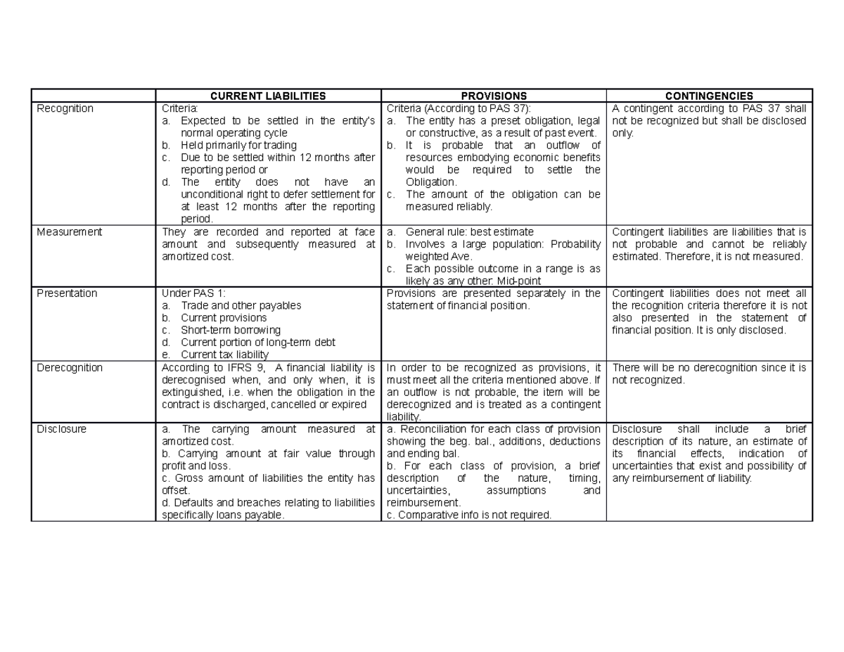 Current LIAB Matrix - CURRENT LIABILITIES PROVISIONS CONTINGENCIES ...