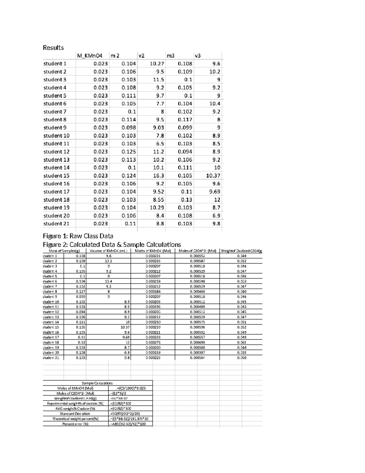 TitråTION Experiment - Results Figure 1: Raw Class Data Figure 2 ...