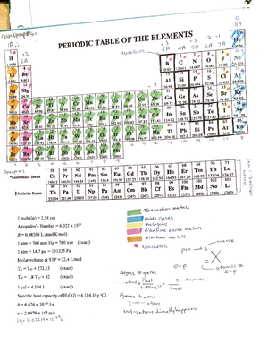 Experiment 7 - Determination of Empirical Formulas - Studocu