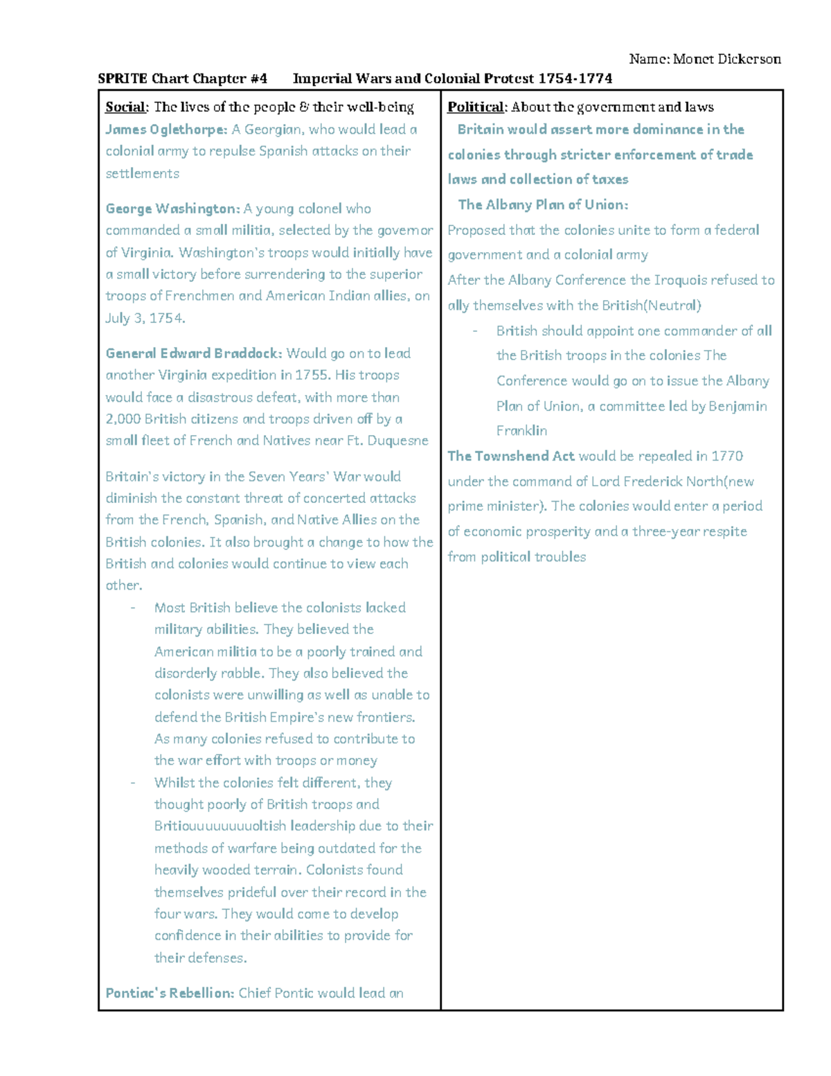 Sprite Chart US I Honors - Name: Monet Dickerson SPRITE Chart Chapter ...