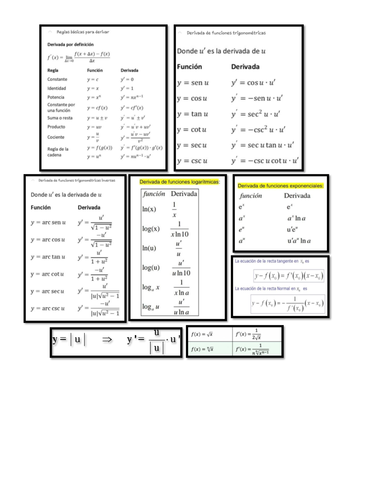Formulas Calculo I - Calculo 1 - Studocu
