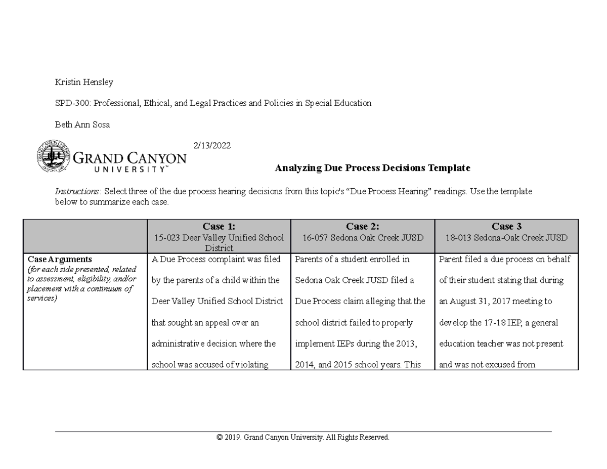 SPD-300 Week 6 Assignment - SPED-300 - GCU - Studocu