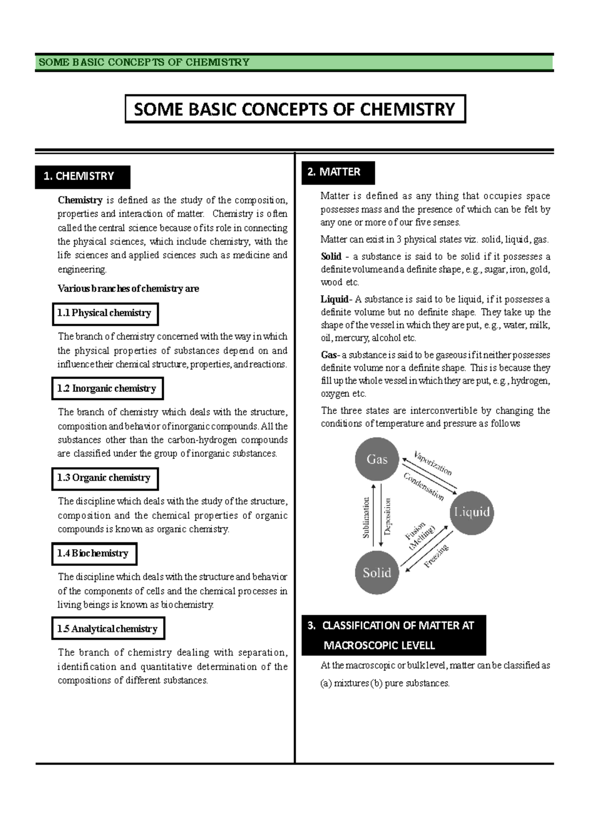 Concepts OF Chemistry Detail Notes pdf - - Studocu