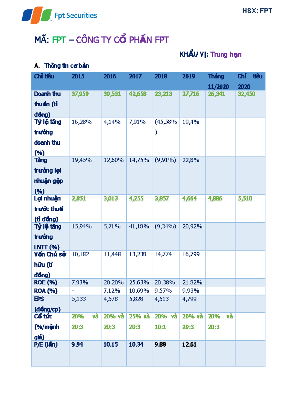 FPIC FPT - quan tri rui ro - MÃ: FPT – CÔNG TY C Ổ PH ẦN FPT KH ẨU V Ị: Trung h ạn A. Thông tin ...
