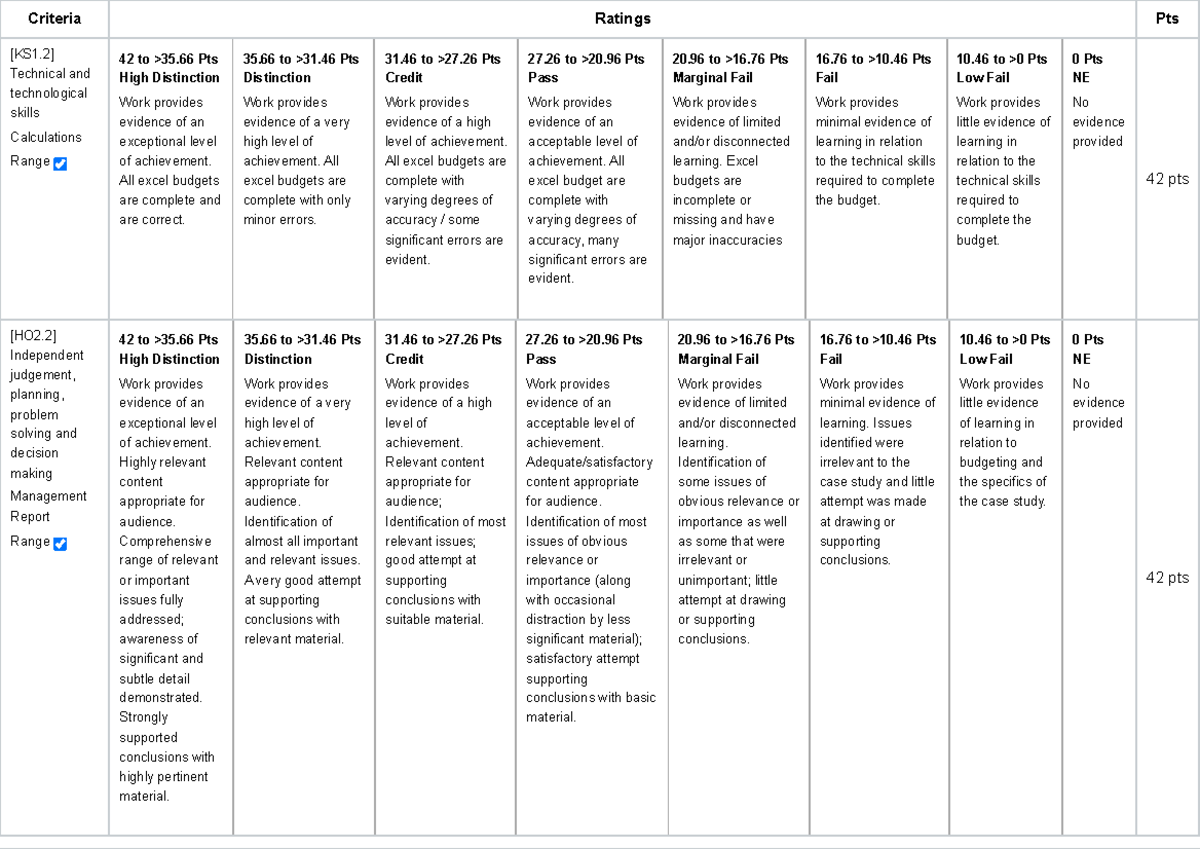 AYB202 A2 CRA - Criteria Ratings Pts 42 pts 42 pts [KS1] Technical and ...
