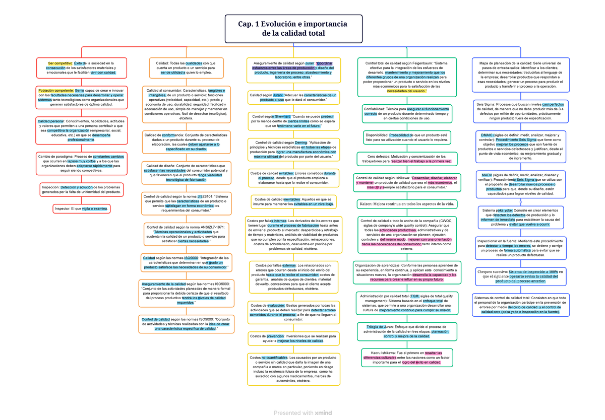 Mapas capítulos - Informacion resumida de los capitulos - Cap. 1 Evolución e importancia de la ...