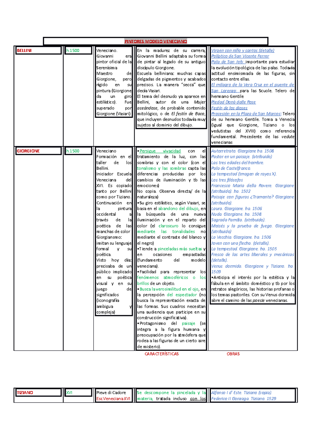 2022 Esquema Todos LOS Pintores - PINTORES MODELO VENECIANO BELLINI h ...