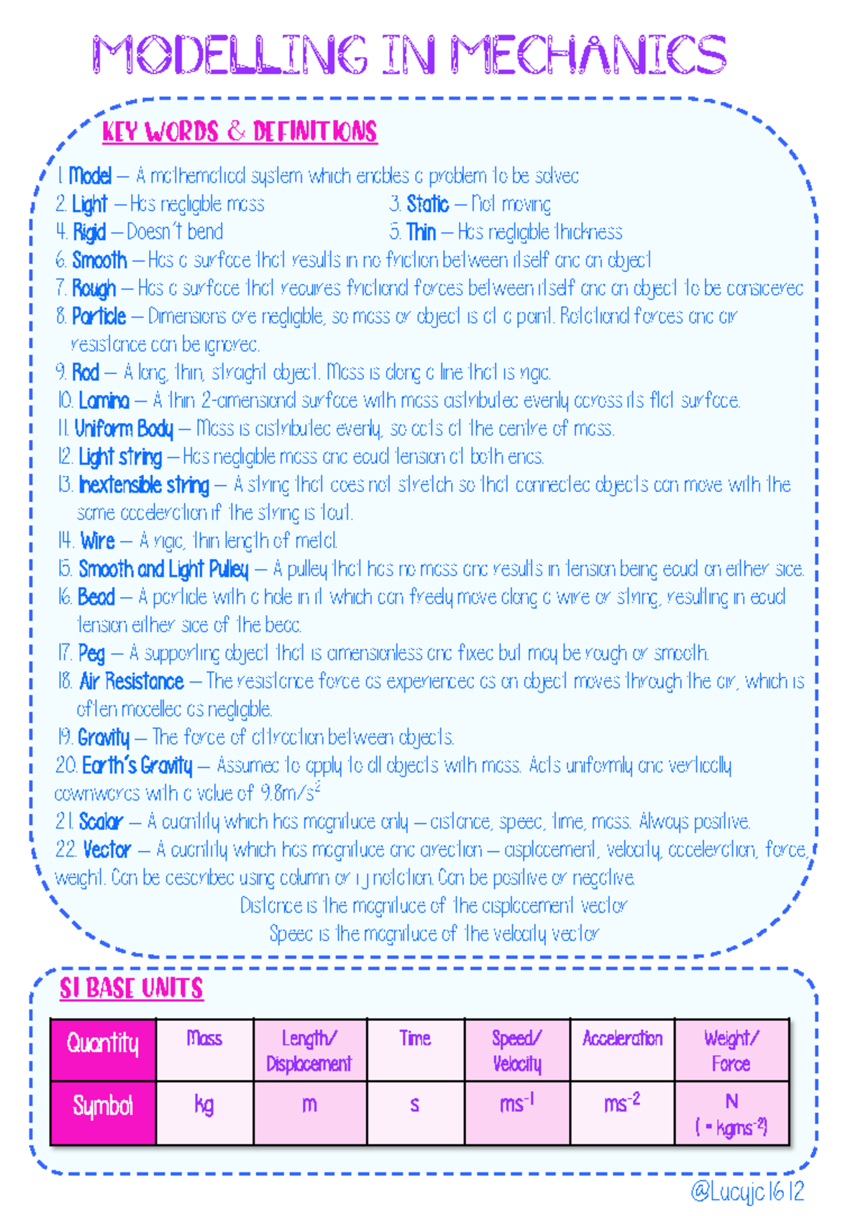 Y12 mechanics knowledge organisers - MODELLING IN MECHANICS Si base ...