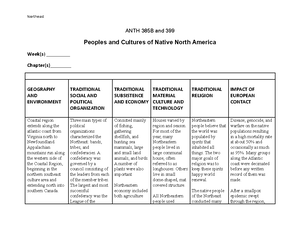Ch. 8 Required reading notes - ANTH 385B and 399 Peoples and Cultures ...