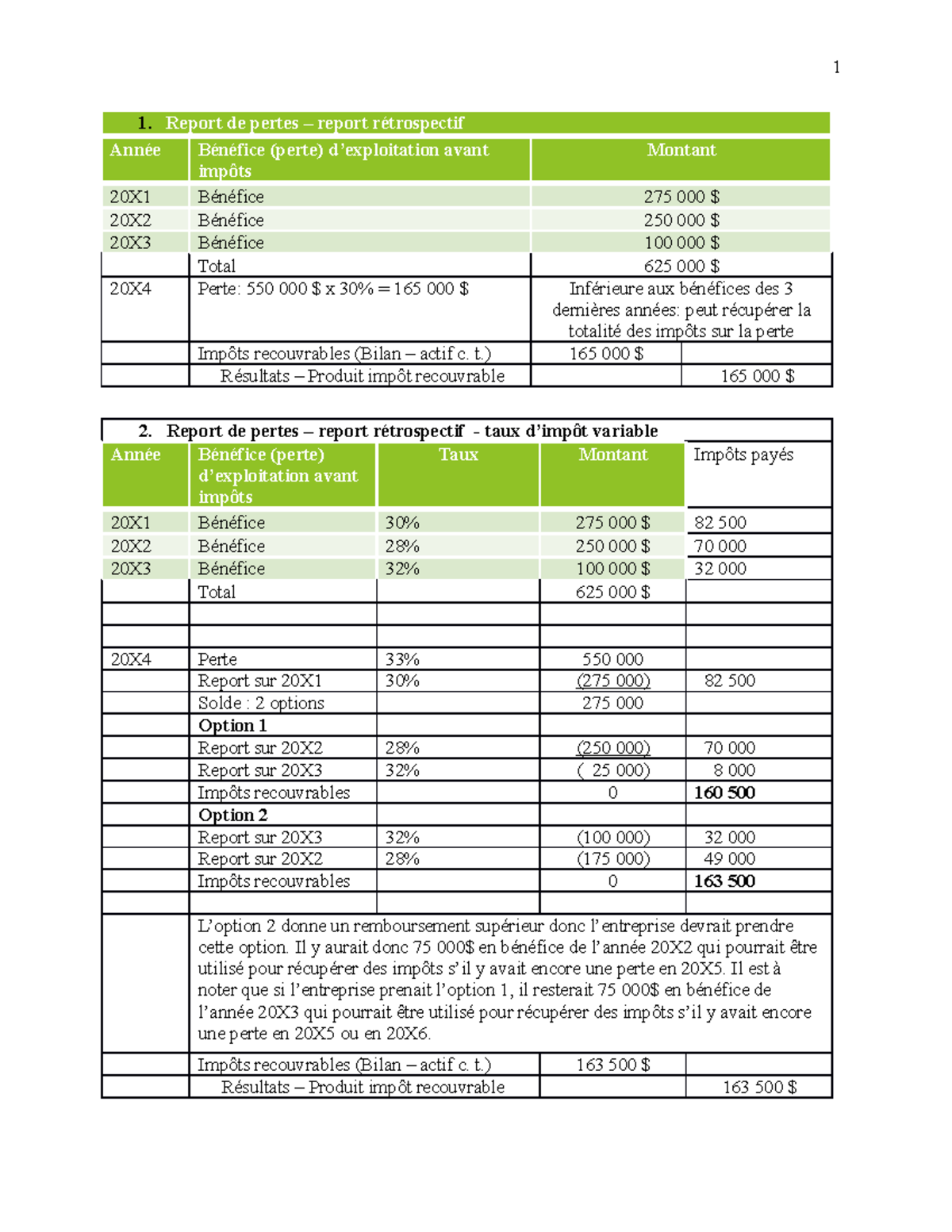 Report de pertes et crédits solutions exemples des PP A2020 - 1. Report ...