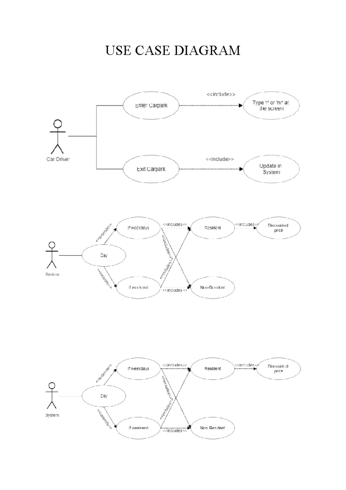 CSC186 Use Case Diagram - data structure - USE CASE DIAGRAM - Studocu