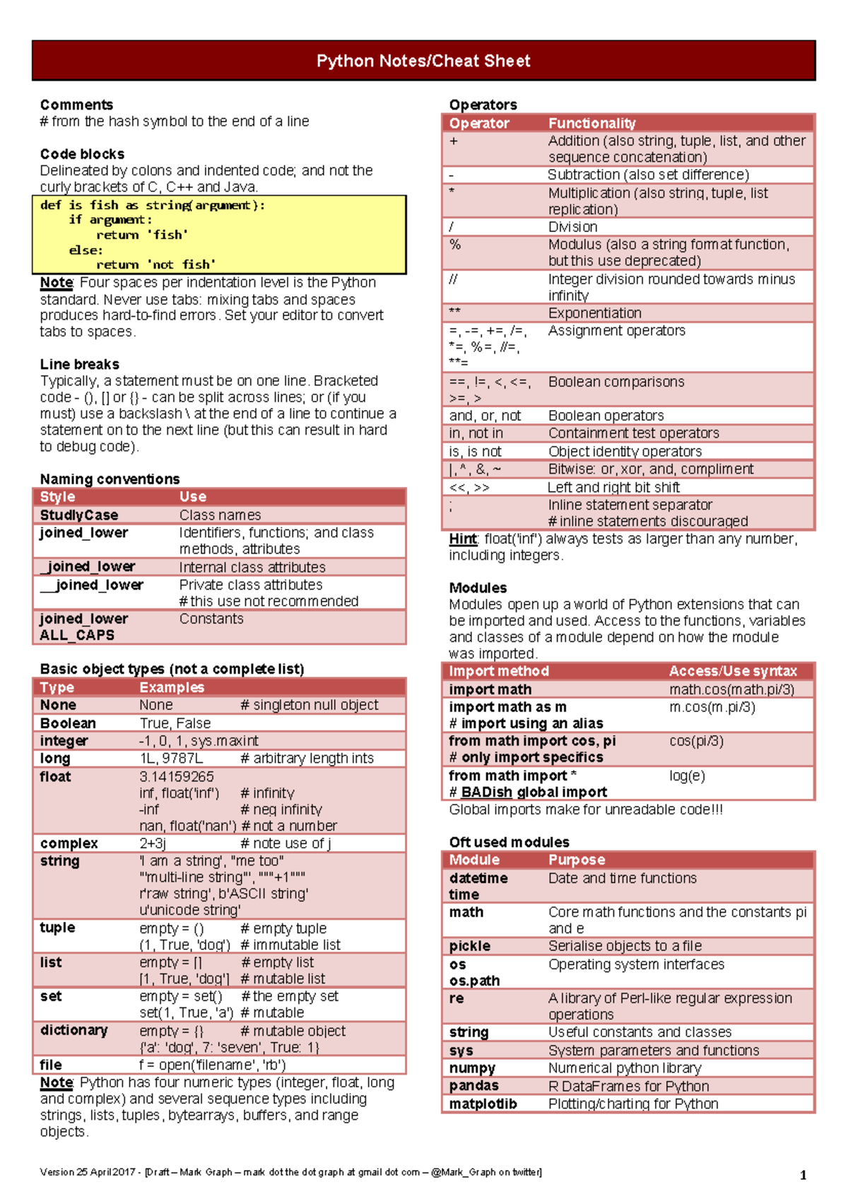 1687620632228 pythonnotes - Python Notes/Cheat Sheet Comments # from ...