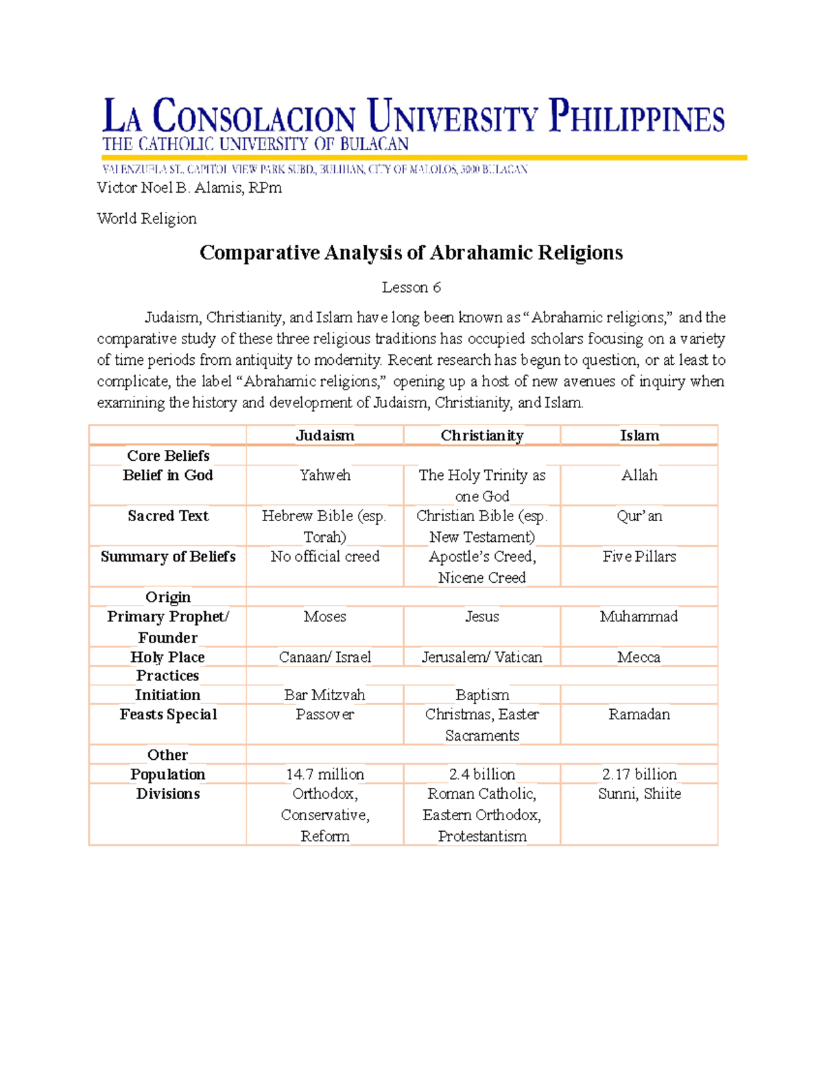 Lesson 6 - Analysis of Abrahamic Religions - Victor Noel B. Alamis, RPm World Religion ...