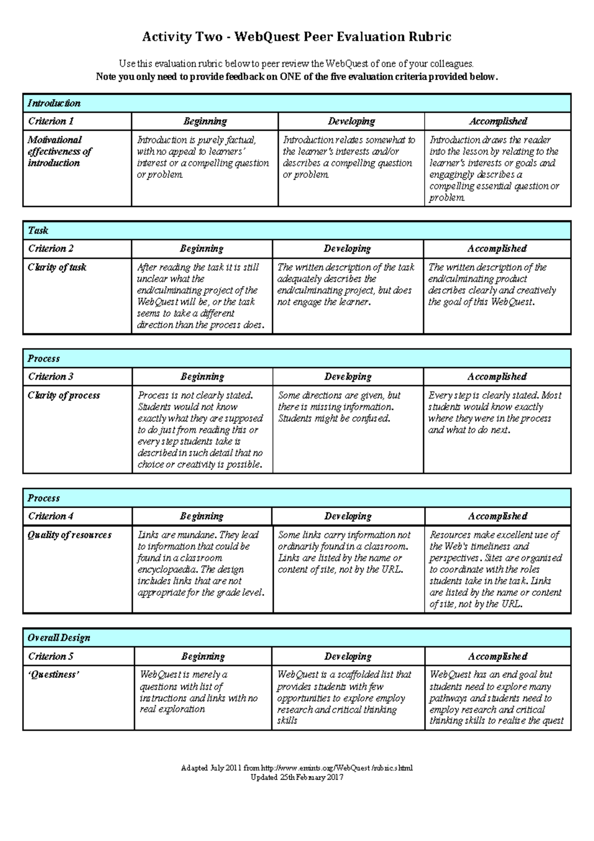 EDIT ICT Activity 2 Web Quest Evaluation Rubric - Adapted July 2011 ...