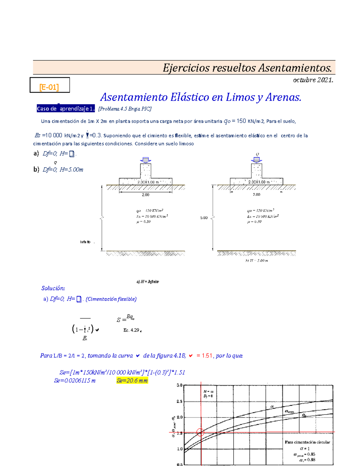 Asentamiento Elastico - Ejercicios resueltos Asentamientos. octubre 2021. Asentamiento Elástico ...