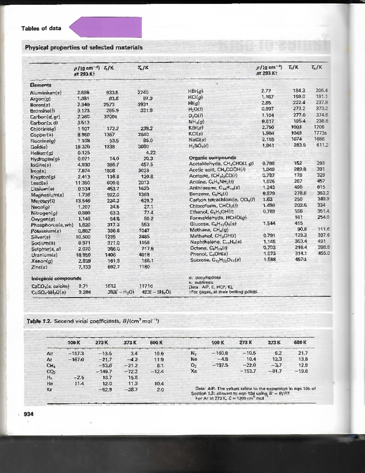 Tablas SCAN - Fisicoquímica para Ingenieros I - Studocu