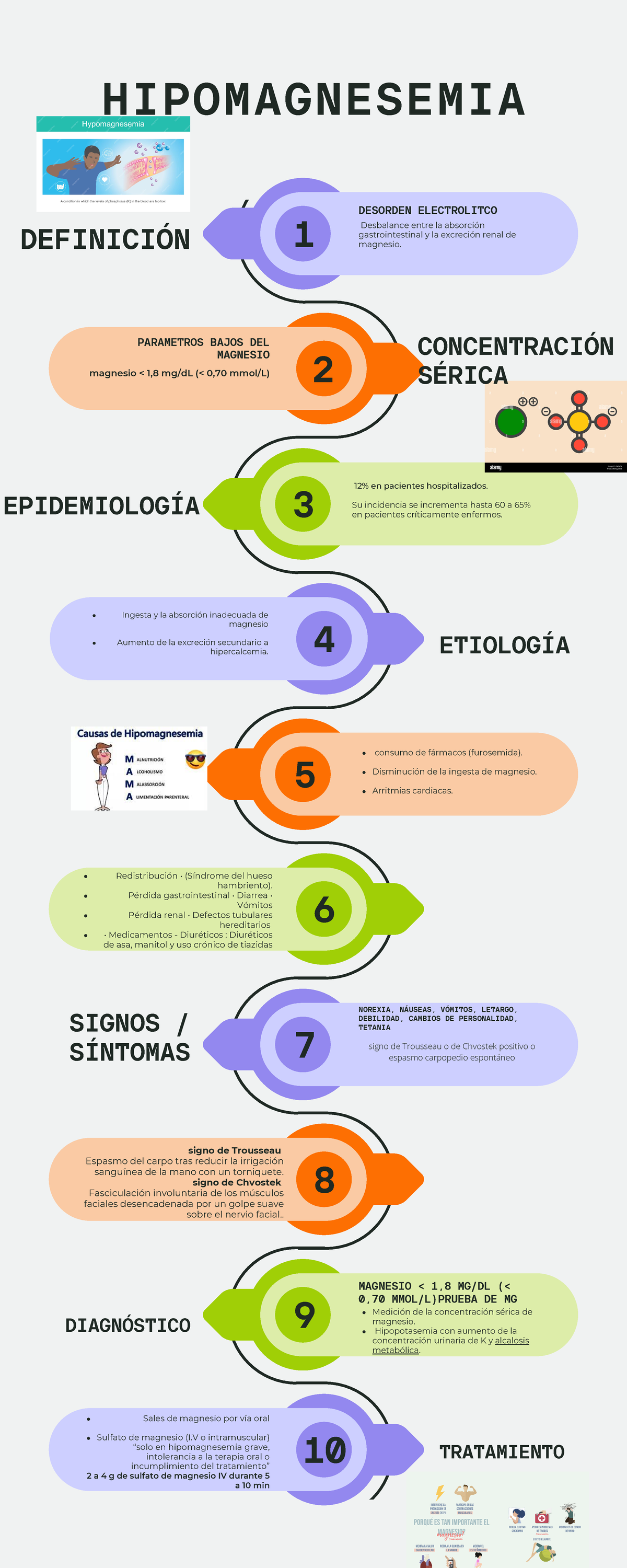 HIPO E Hipermagnesemia - DEFINICIÓN 1 2 4 EPIDEMIOLOGÍA 3 SIGNOS ...