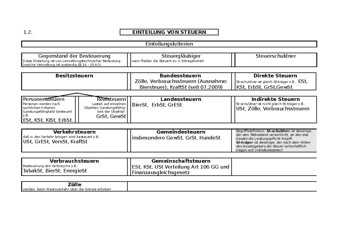 Einteilung von Steuern - 1. EINTEILUNG VON STEUERN Einteilungskriterien ...