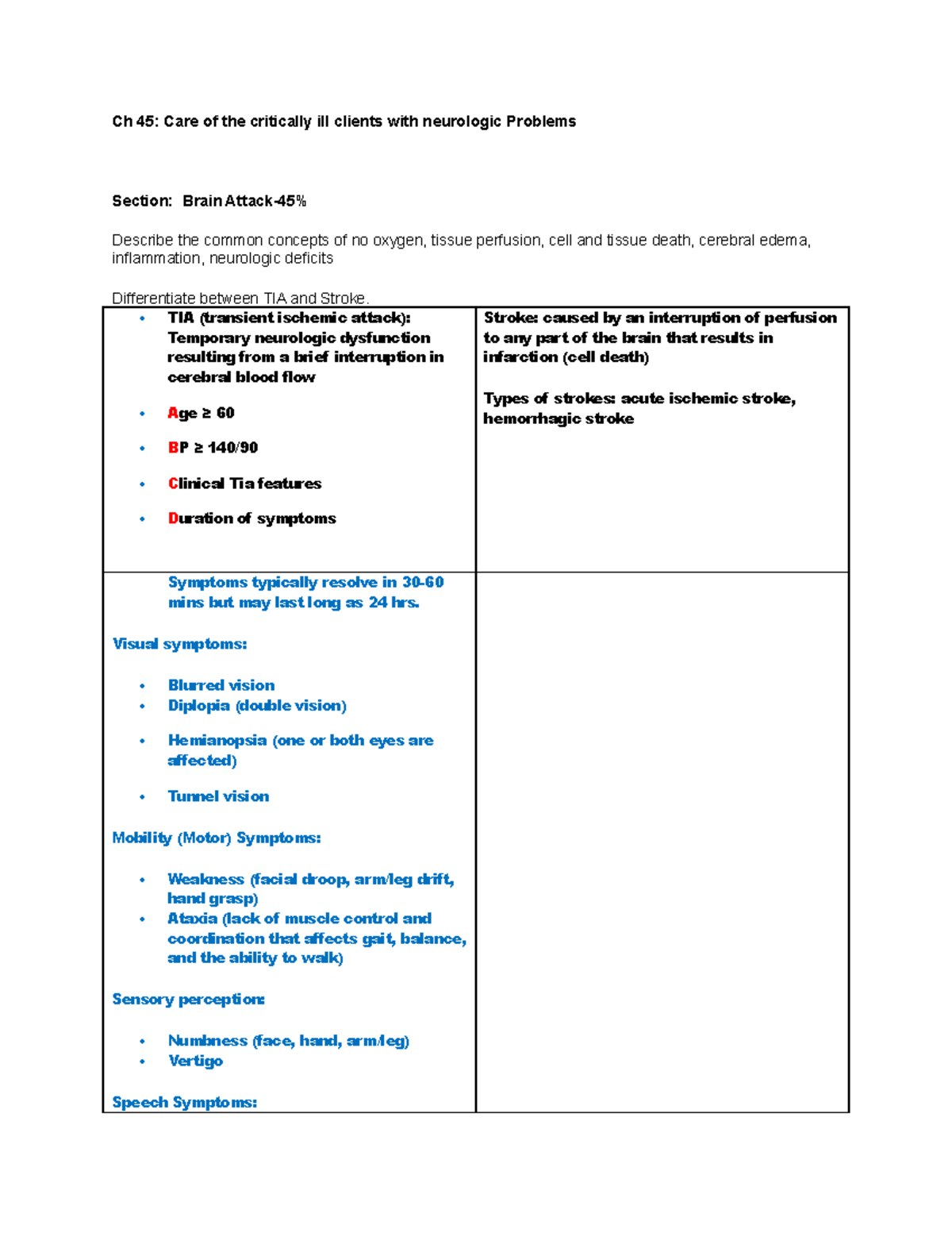 Stroke study guide - Ch 45: Care of the critically ill clients with ...