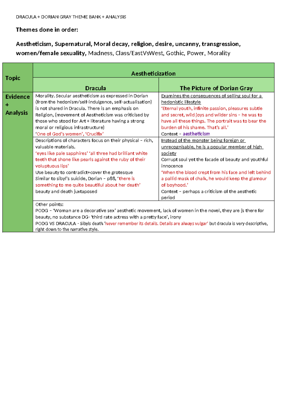Dracula + Dorian Gray Themes analysis-essay plans - DRACULA + DORIAN ...