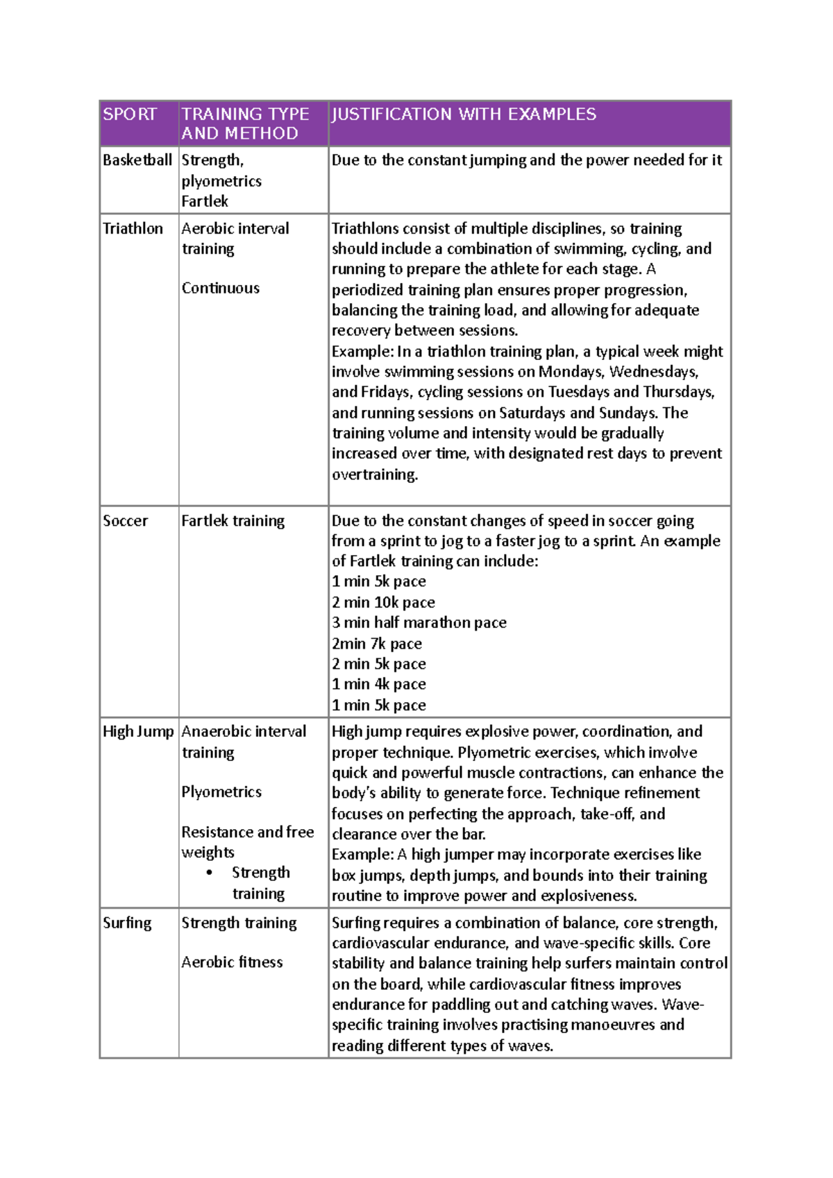 Training types and methods w: sports - SPORT TRAINING TYPE AND METHOD ...