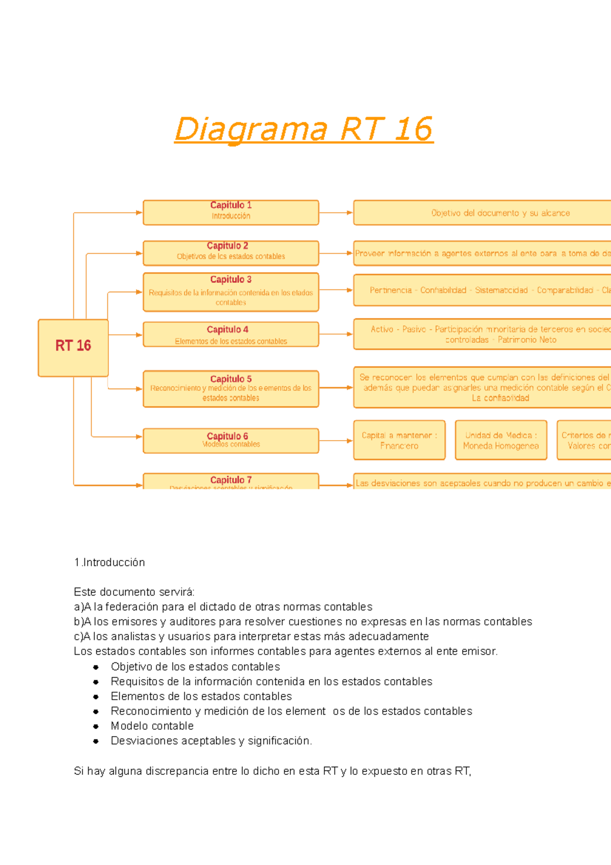 Conta III Ucasal RT 16 -resumen - Diagrama RT 16 1ón Este documento servirá: a)A la federación ...