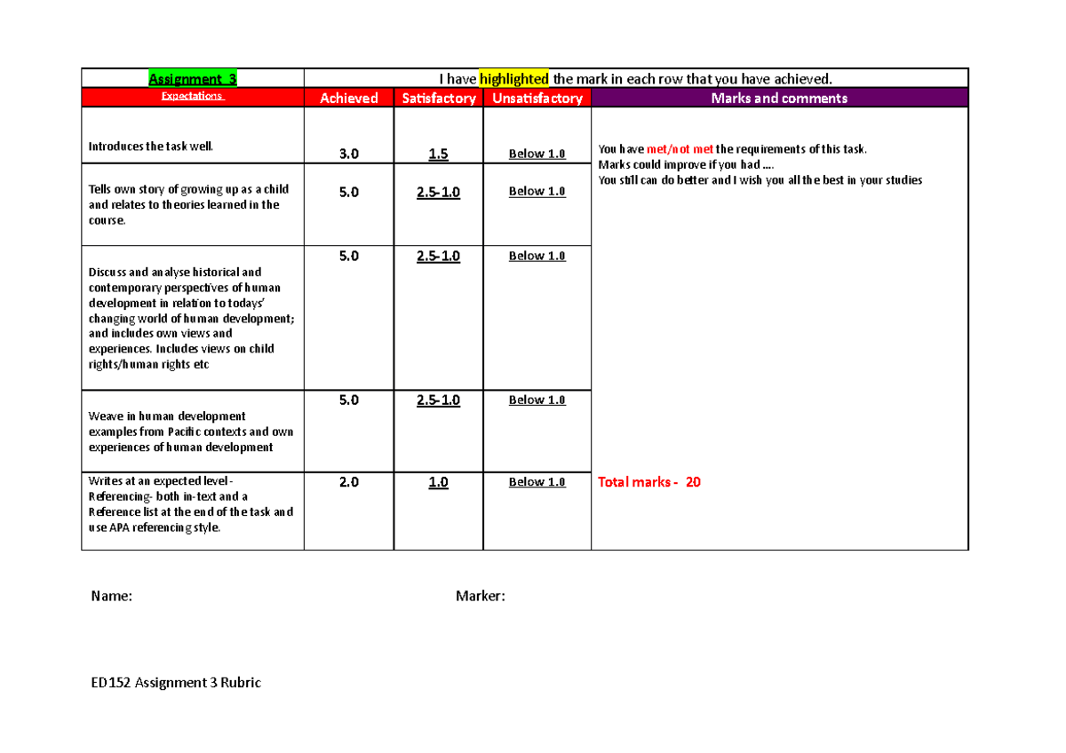 ED152 A3 Assessment Rubric - Name: Marker: ED152 Assignment 3 Rubric ...
