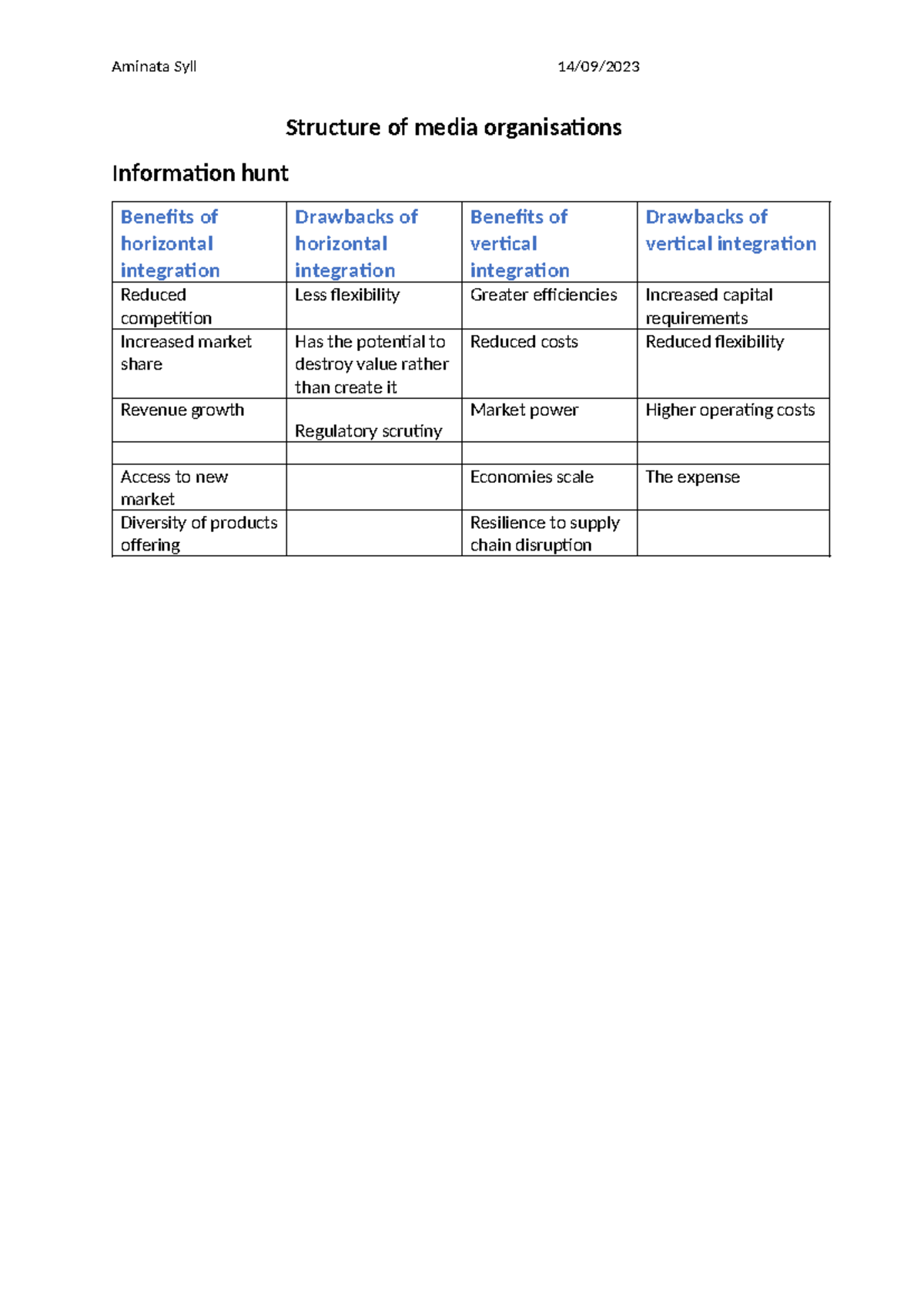 Structure of media organisations - Aminata Syll 14/09/ Structure of ...