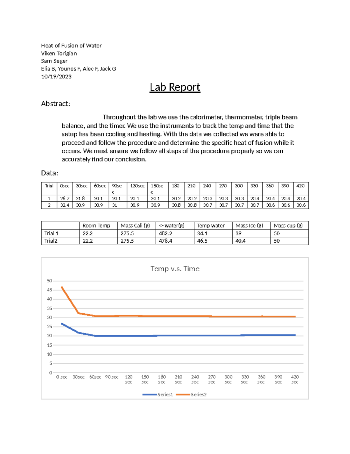 Heat of Fusion of Water Lab report - Heat of Fusion of Water Viken ...