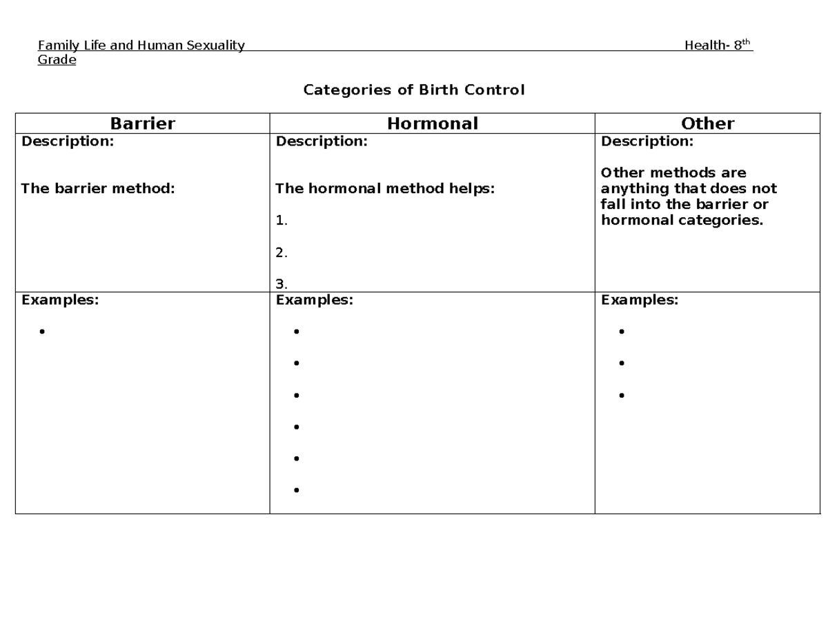 Birth Control Worksheet-1464cd - Family Life and Human Sexuality Health ...