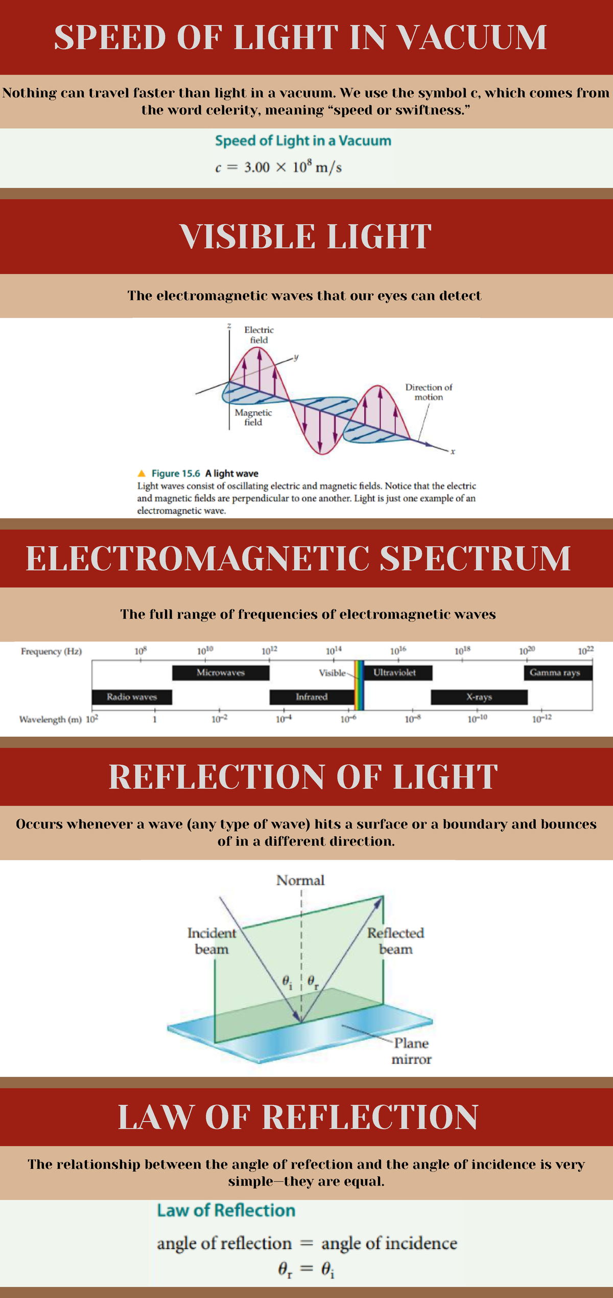 Prelecture Stage 4 - HELLO - VISIBLE LIGHT SPEED OF LIGHT IN VACUUM ...