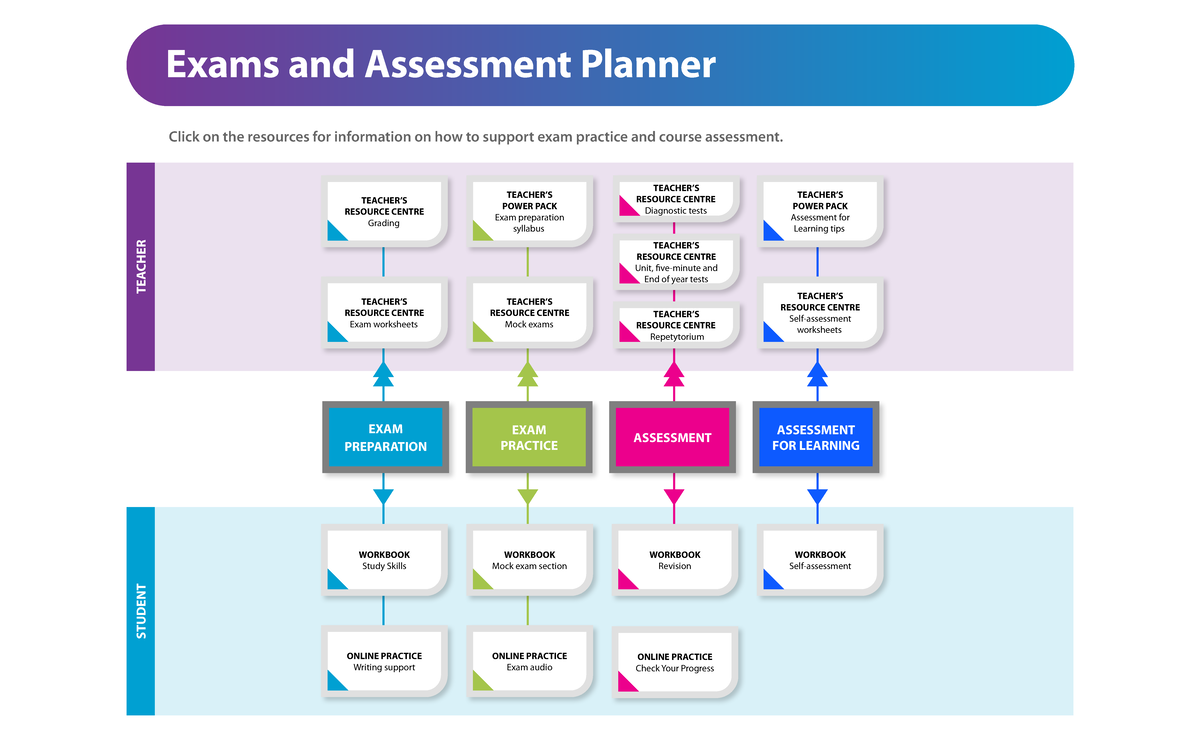 Link exams and assessment planner - Click on the resources for ...