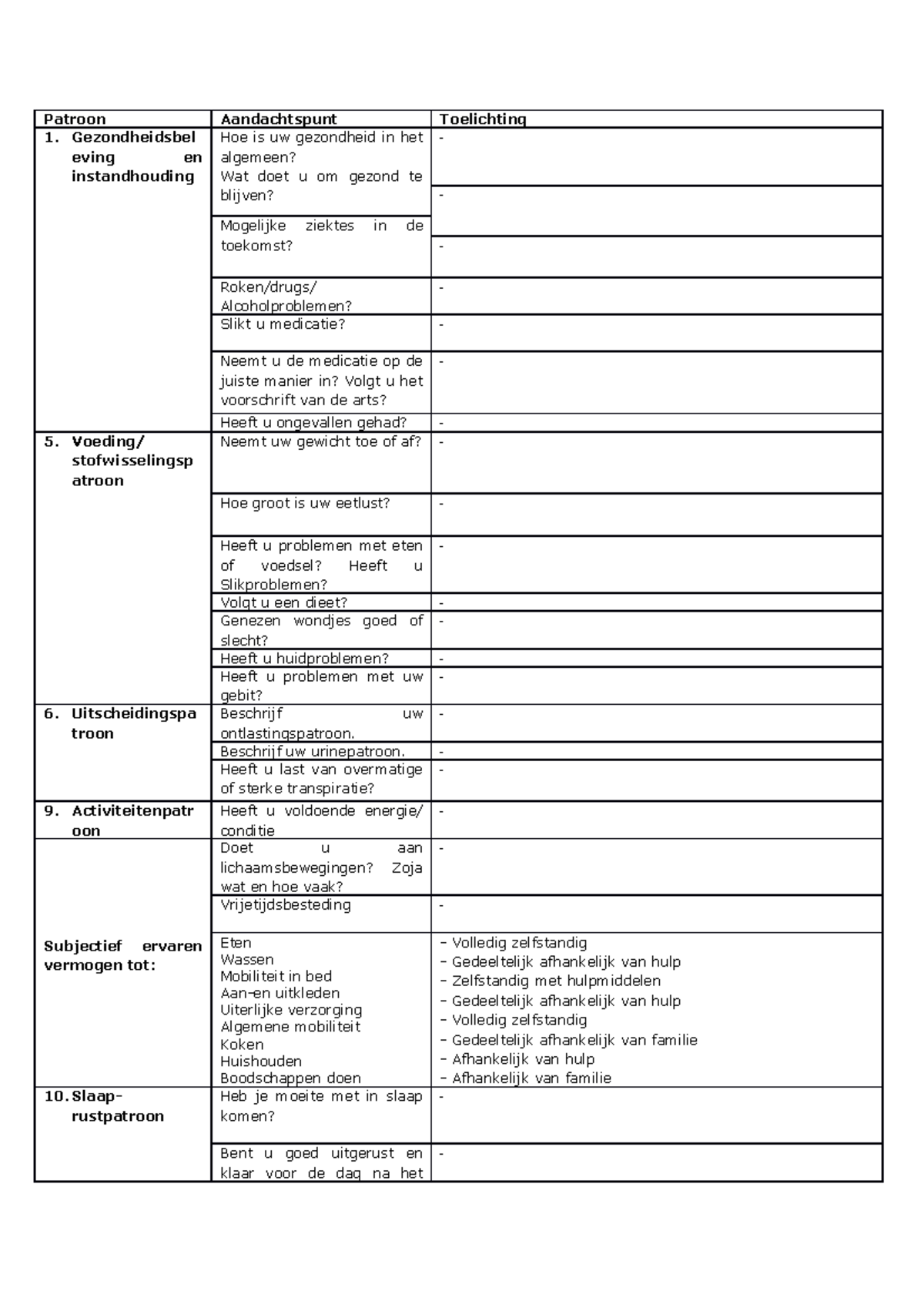 Gezondheidspatroon van Gordon Leeg formulier - Patroon Aandachtspunt ...