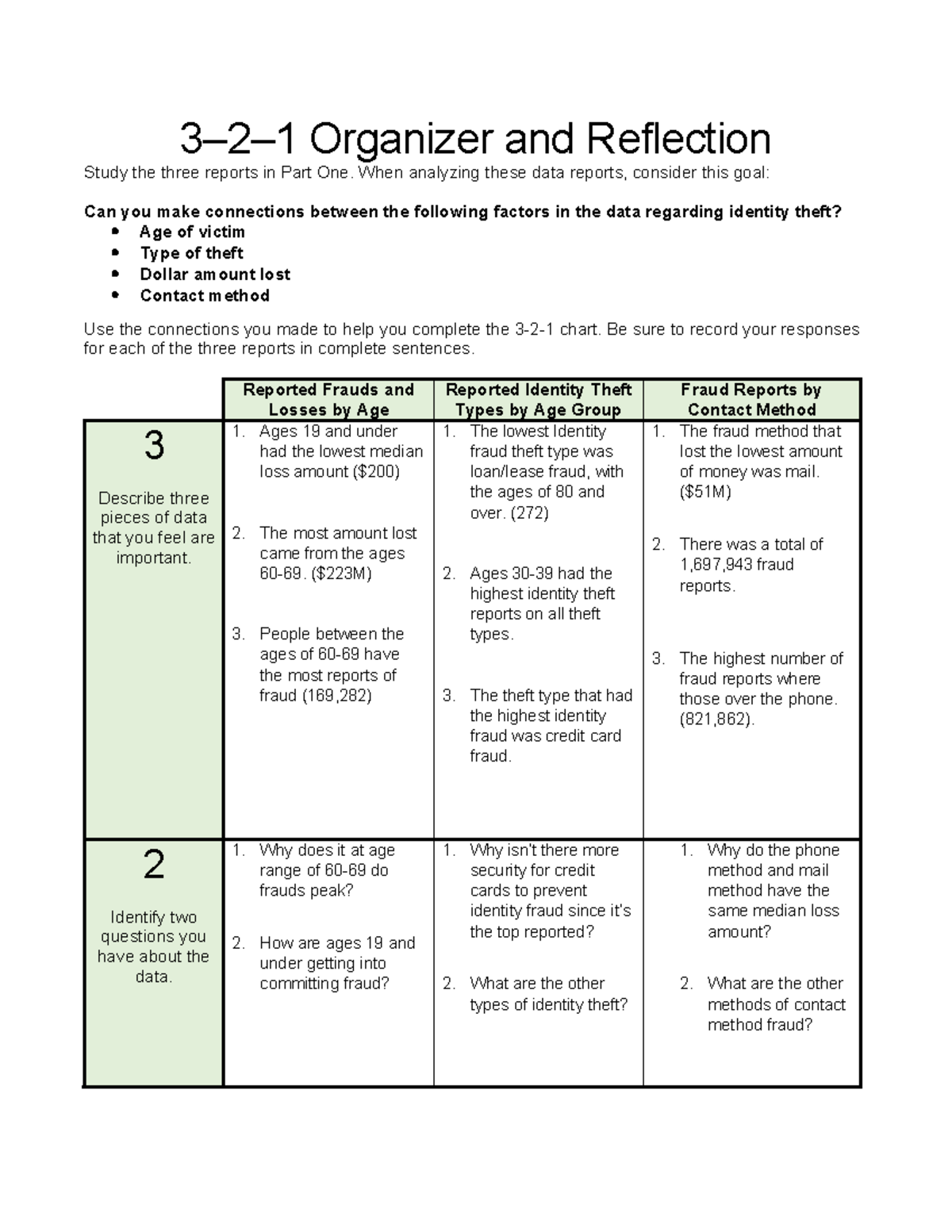 Analyzing data organizer and reflection - 3 – 2–1 Organizer and ...