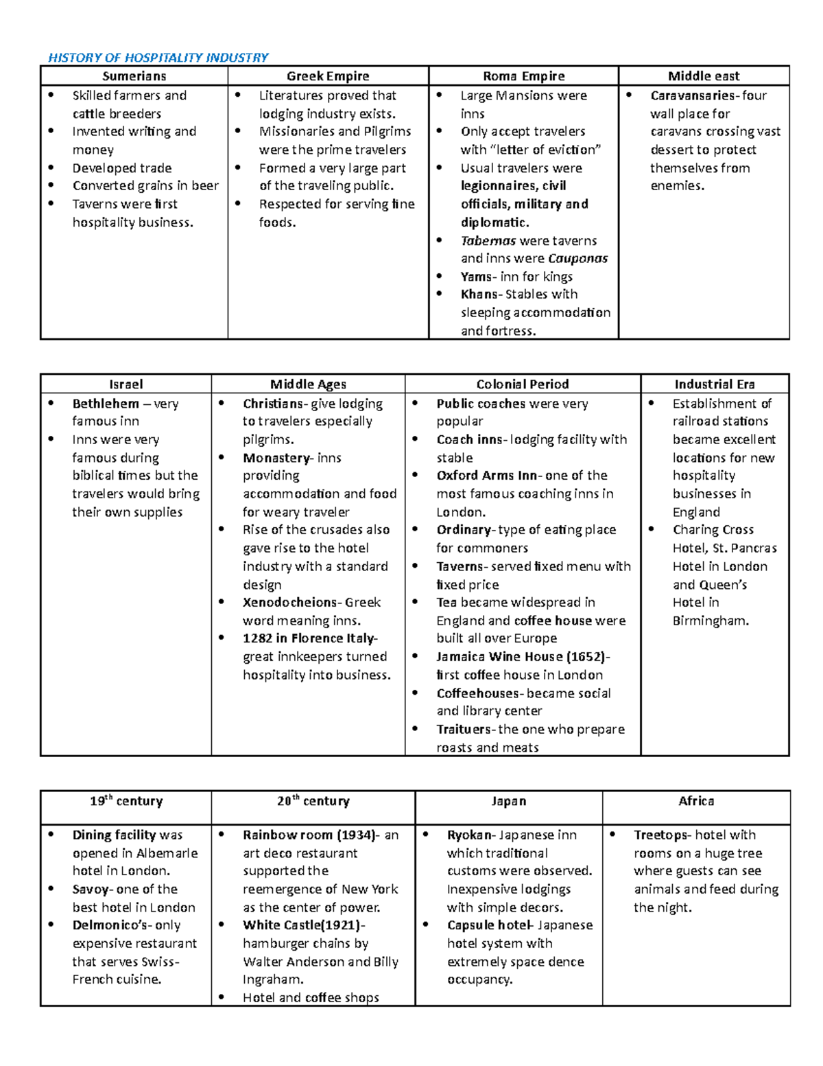 History of Hospitality Industry - HISTORY OF HOSPITALITY INDUSTRY ...