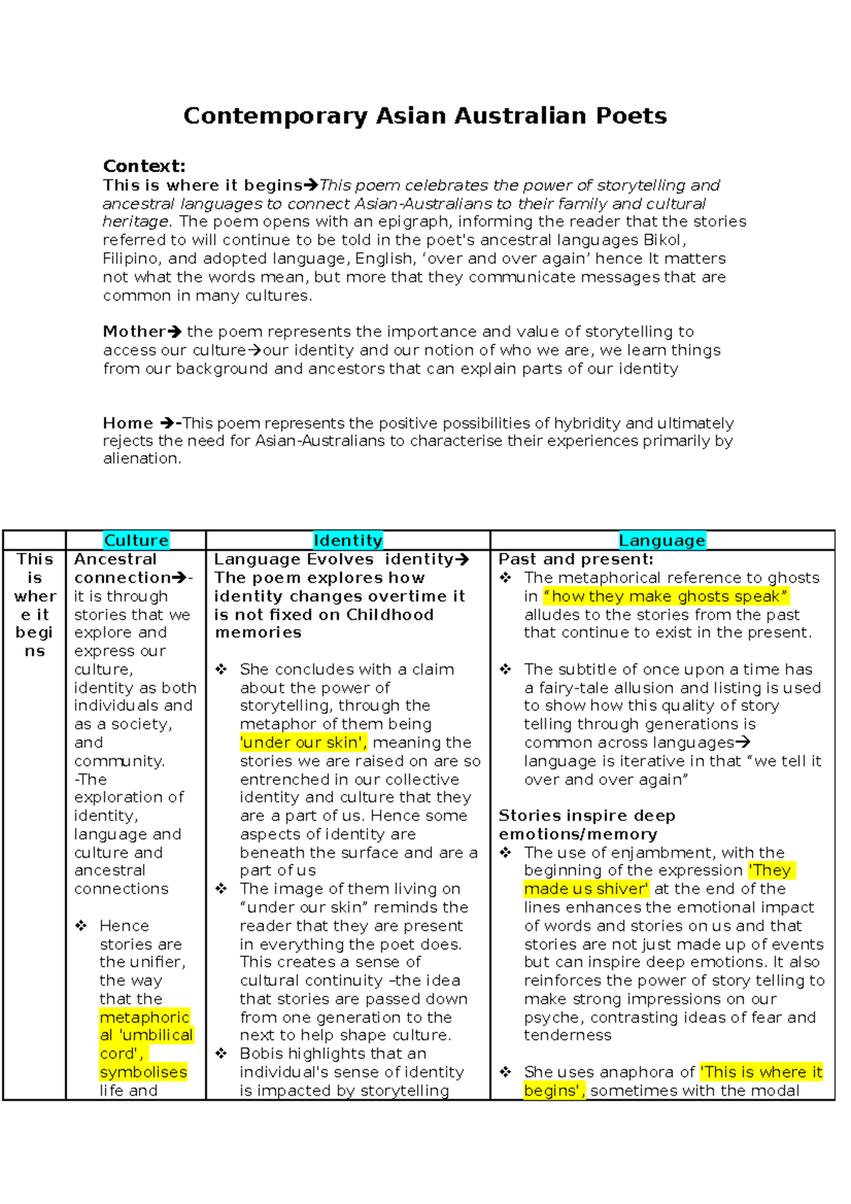 Mod A CONTEMPORARY ASIAN AUSTRALIA POETS HSC - 1105PSYU - MQ - Studocu