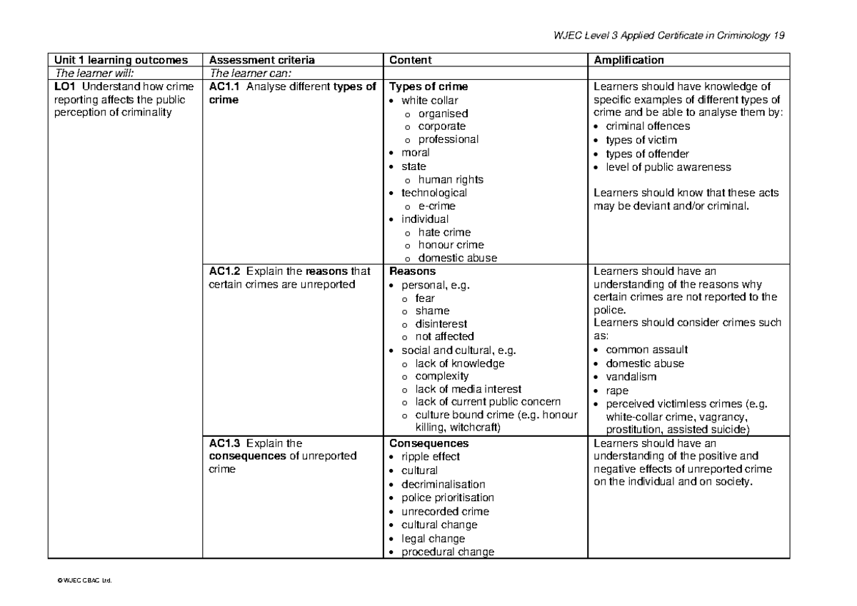 Year 12 Controlled Assessment checklist - Unit 1 learning outcomes ...