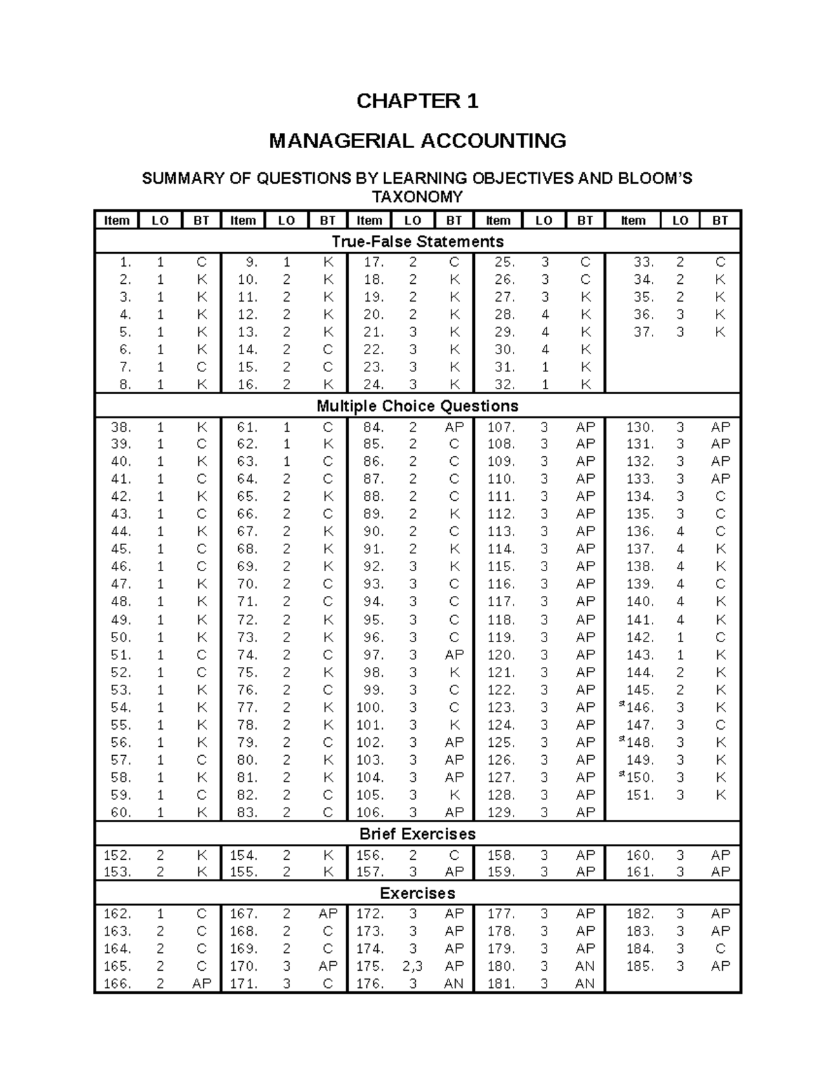 Ch1-8e-TB - TB for the managerial accounting course - CHAPTER 1 ...
