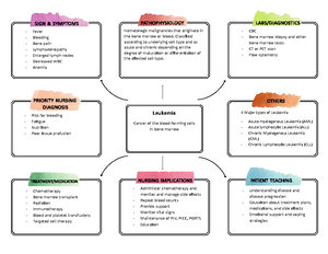 Med Template- Methotrexate - ACTIVE LEARNING TEMPLATES Medication ...