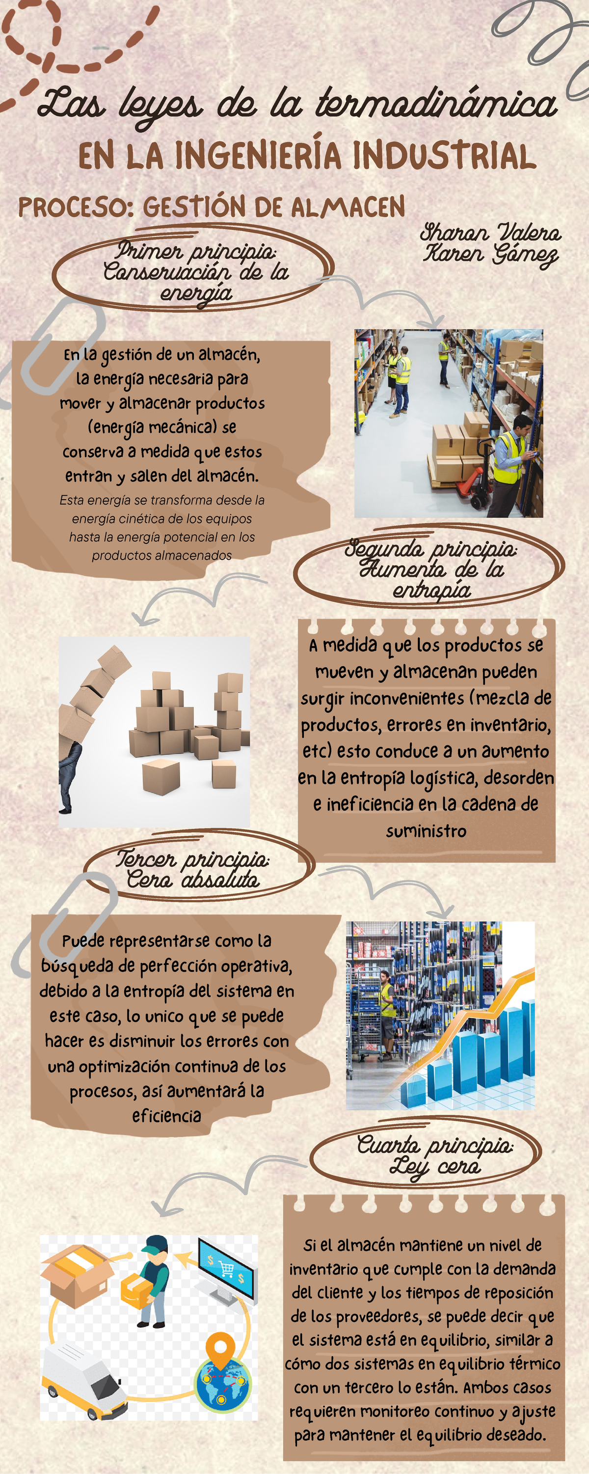 Infografía LAS Leyes DE LA Termodinamica - Las leyes de la ...