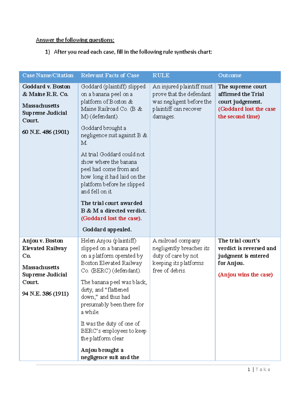 Week 10 -Legal Methods A. Rule Synthesis Assignment - Answer the ...