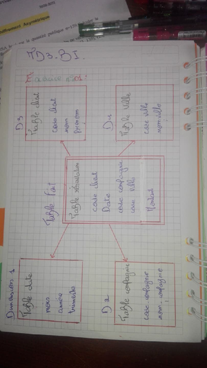 TD3 exemple corrigé cube OLAP - Modélisation OLAP pour Entrepôt de ...