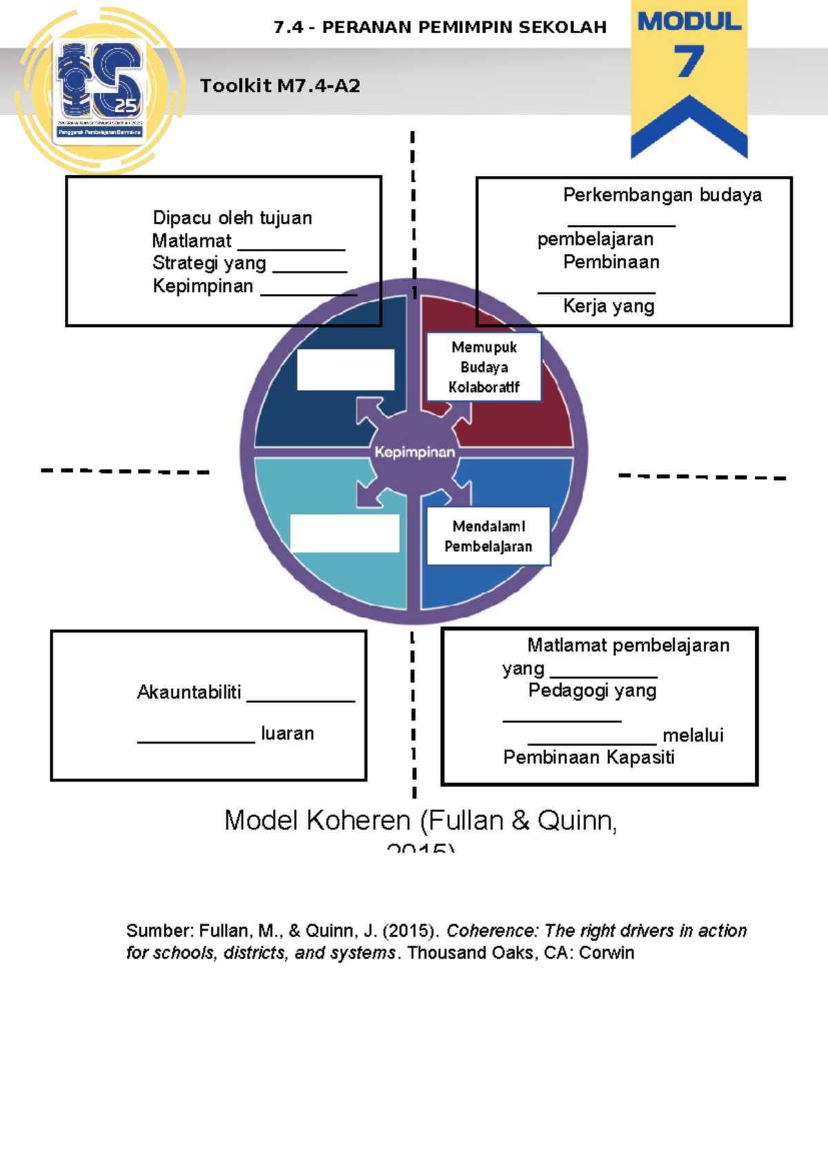 02 Toolkit M7.4-A2 (Kerangka Koheren) - 7 - PERANAN PEMIMPIN SEKOLAH ...