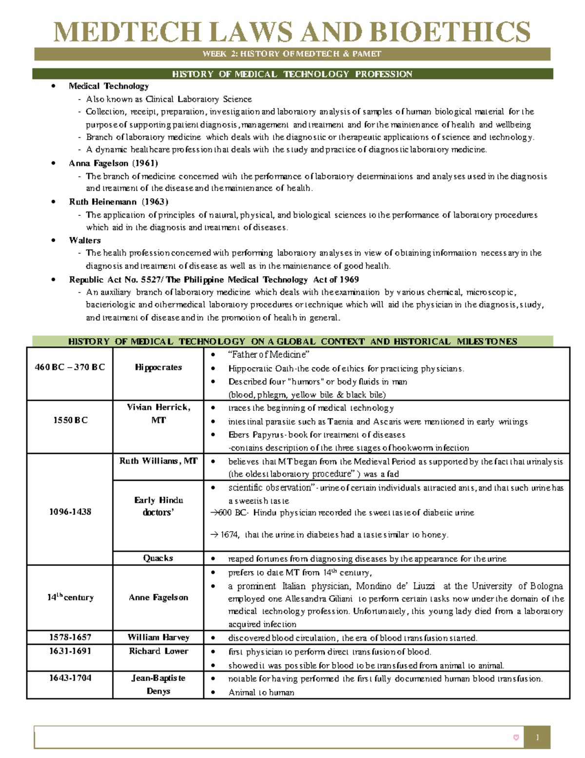 MTLB WEEK 2 - TRANSES - MEDTECH LAWS AND BIOETHICS HISTORY OF MEDICAL ...