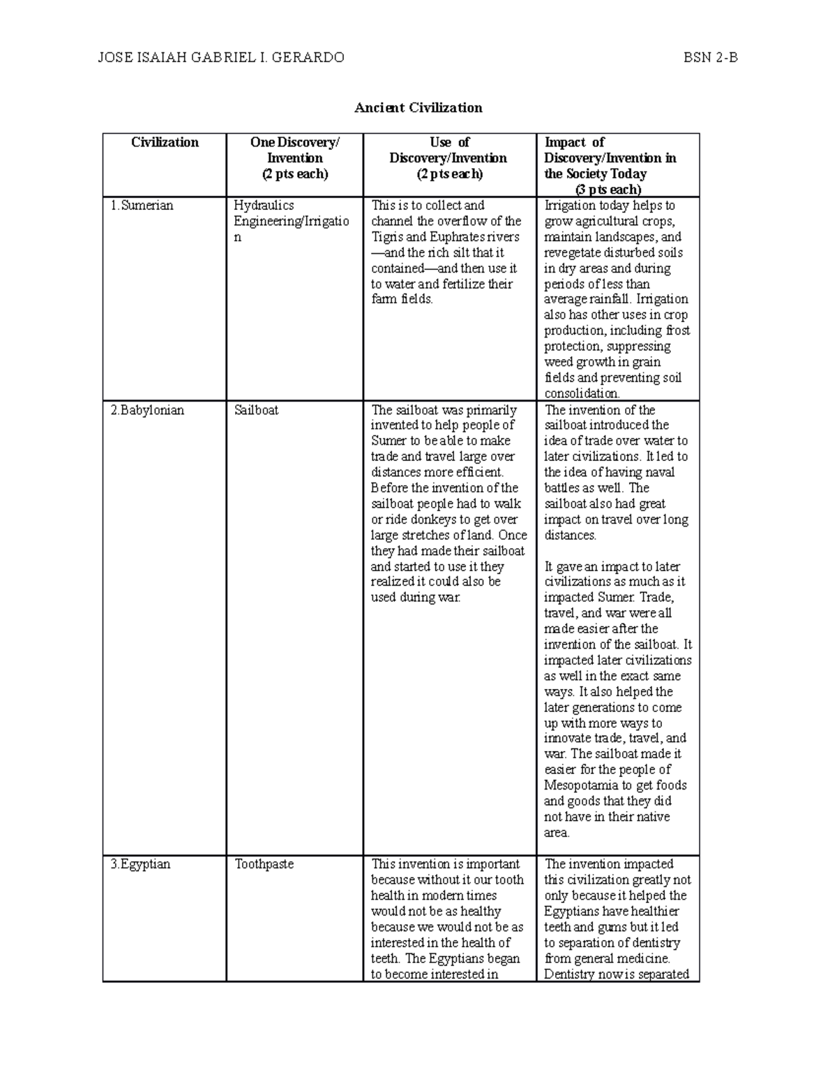Ancient Civilization - Ancient Civilization Civilization One Discovery ...