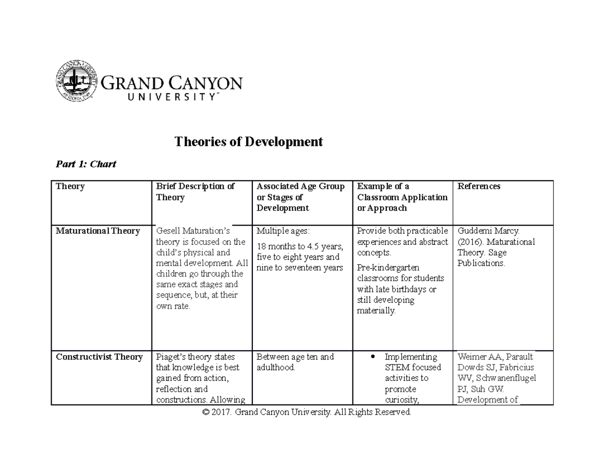 ECS-501-RS-Theories Development T1 - Theories of Development Part 1 ...