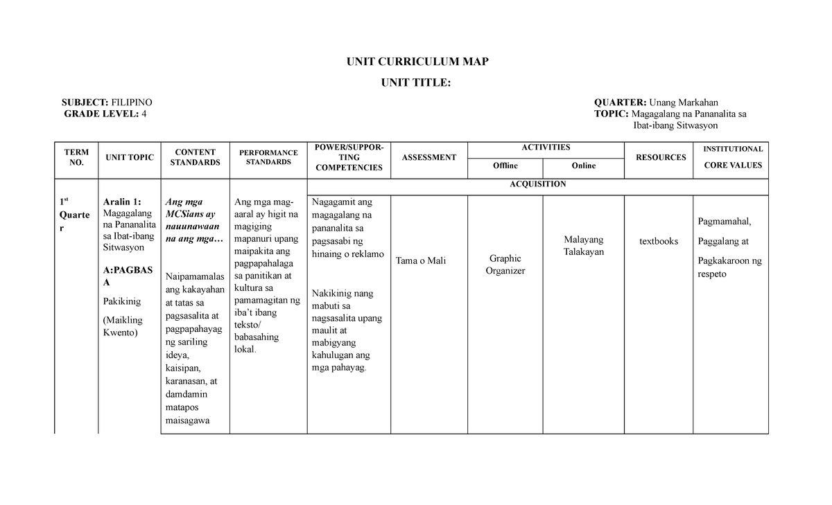 Curriculum map (new) - TEACHER - UNIT CURRICULUM MAP UNIT TITLE ...