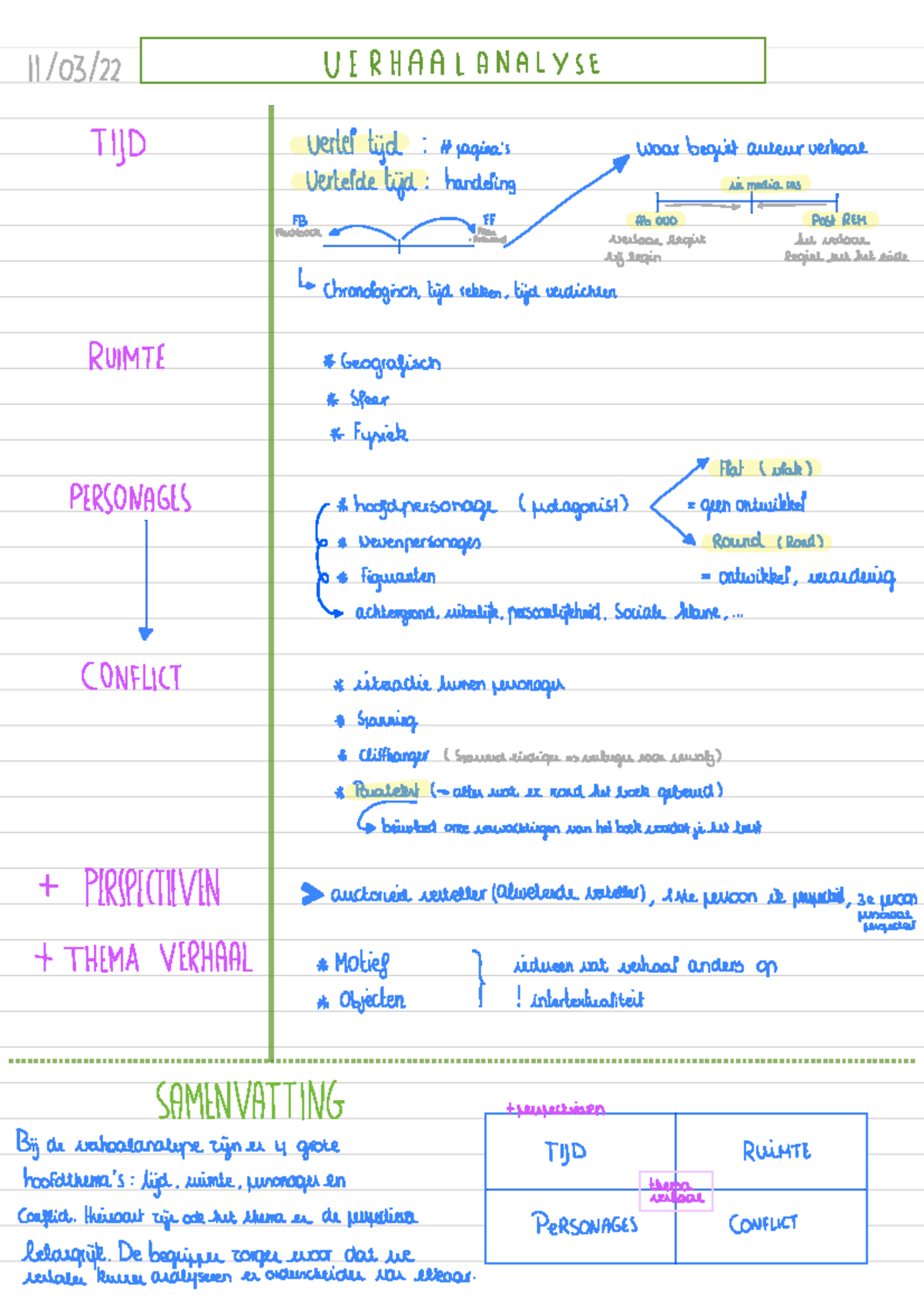 Nederlands Verhaalanalyse - VERHAALANALYSE TIJD vertep tyd : waar ...
