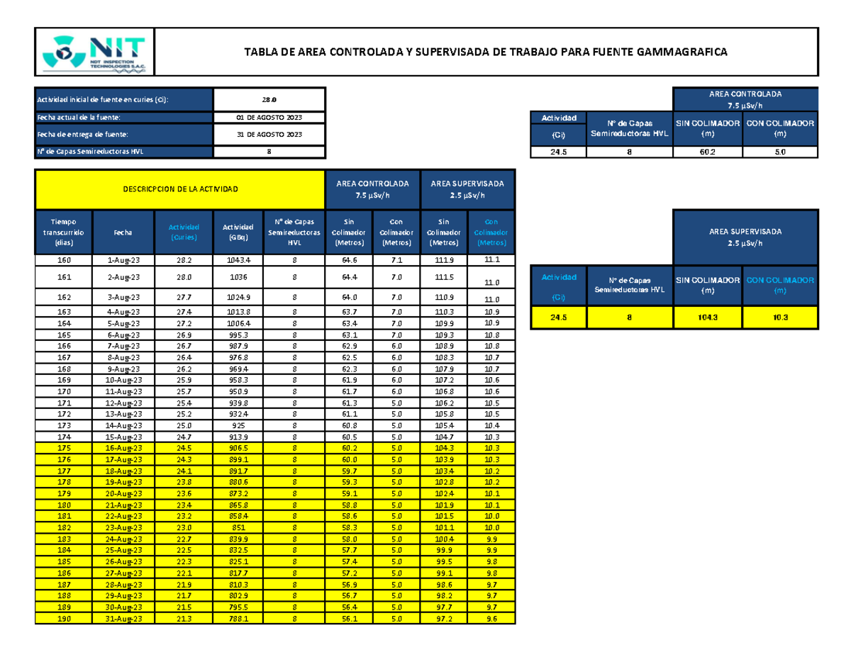Tabla DE Distanciamiento DE Seguridad NIT- RT - Agosto 2023 (8HVL ...