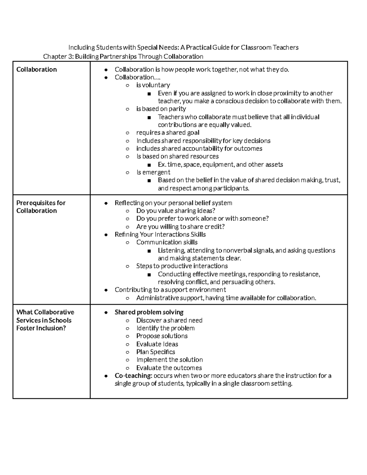 Building Partnerships Through Collaboration: A Guide for Inclusive ...